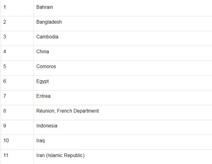 ‘Project Mausam’ pours around 6 crores for 2 years in cultural wallet ...