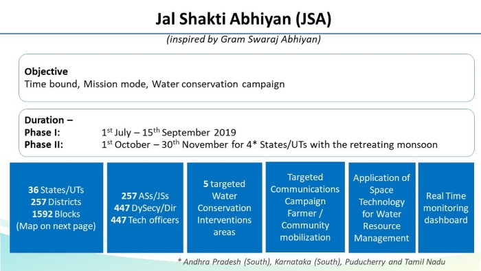 ‘JanShakti’ for ‘JalShakti’! India’s great step for water conservation ...