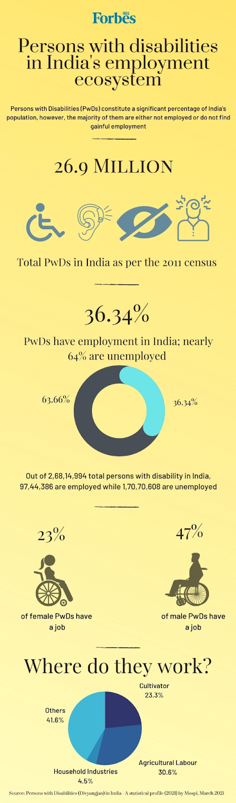 A Path Towards the Nation's Progress: Inclusive Employment Initiatives ...